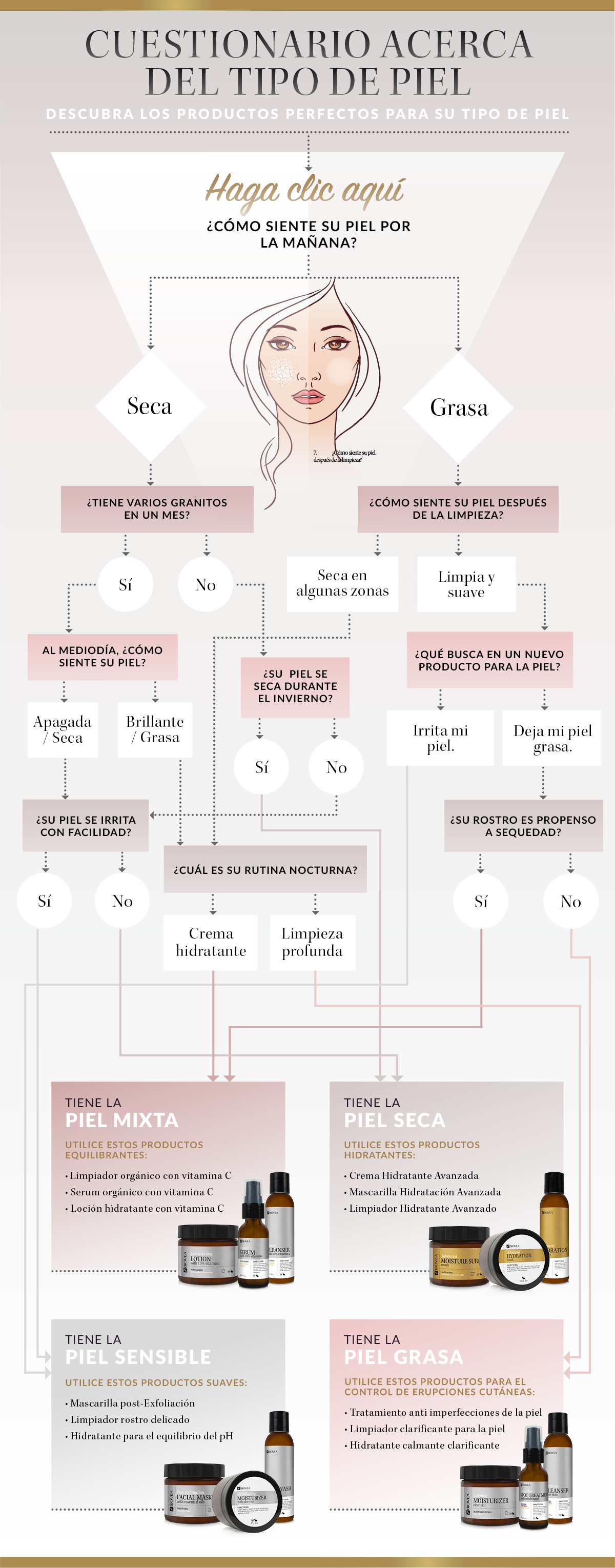 Blog de Salud y Bienestar / skincare infographic - Blog de Salud y ...
